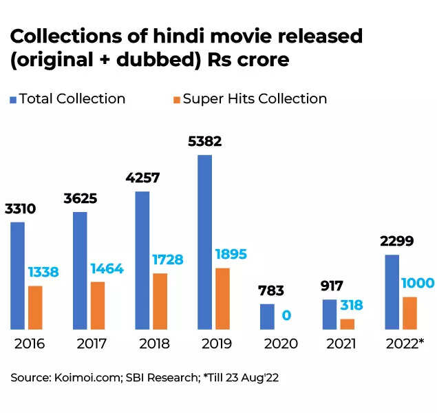 In charts: Has the Friday blockbuster Bollywood release become ...