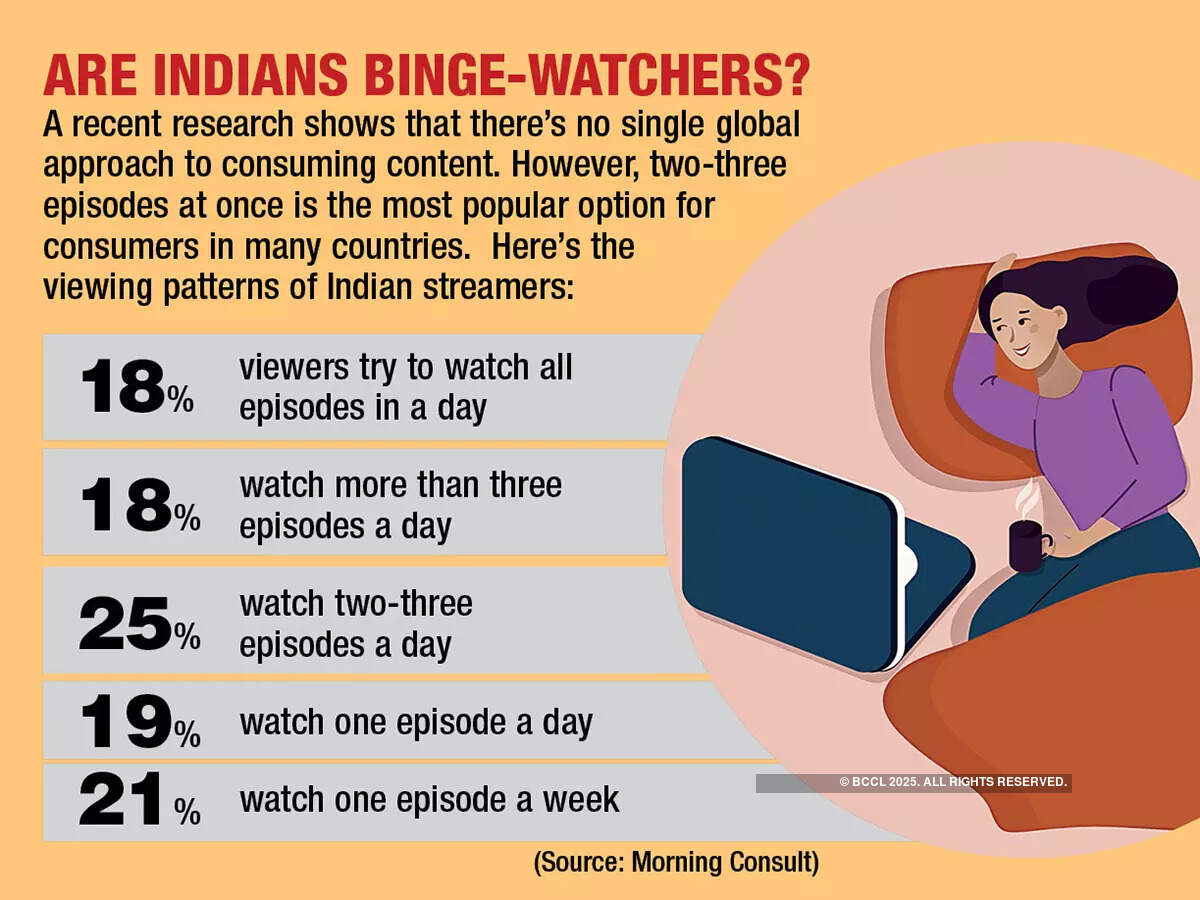 How do you like your OTT shows: Weekly dose or binge watch? | Hindi Movie News - Times of India