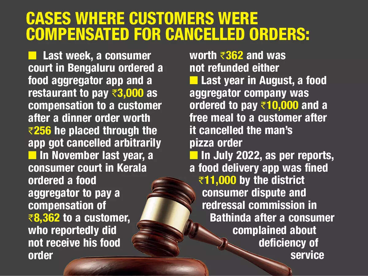 Can you get compensation for non-delivery of food? - Times of India