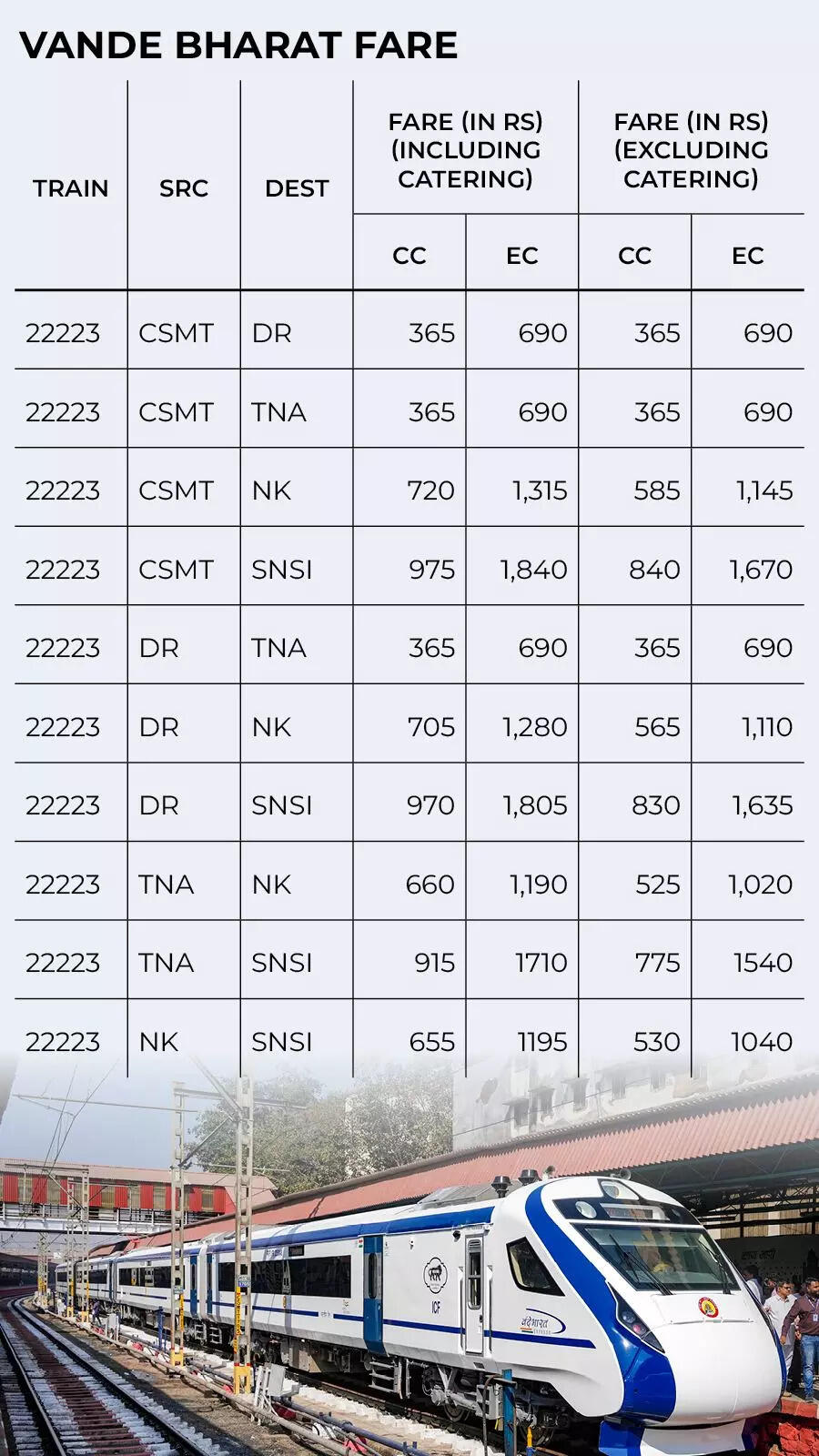 Pune To Nashik Train Ticket Vande Bharat Train Timings - Infoupdate.org