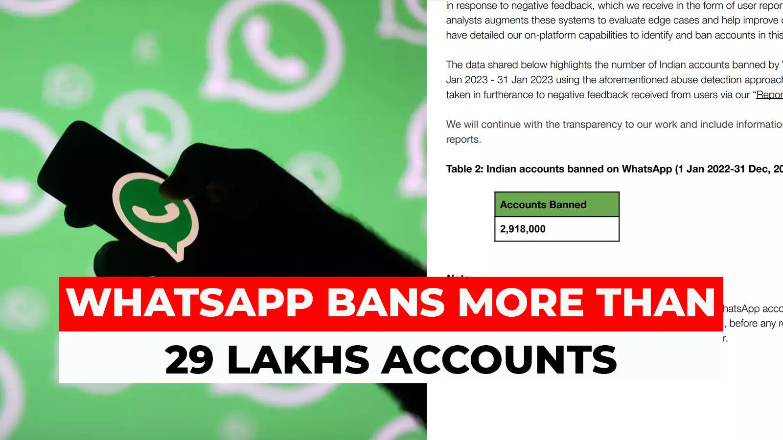 Overs 29 lakh WhatsApp accounts banned