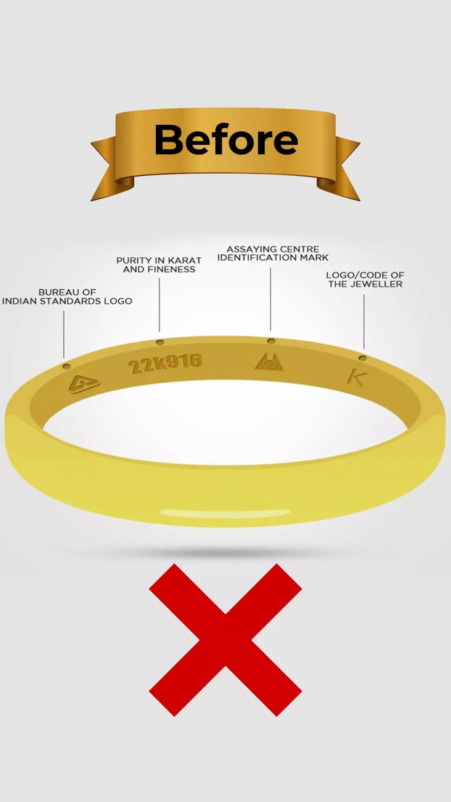 Gold Purity Logo Understanding Different Types Of Gold Carats In India
