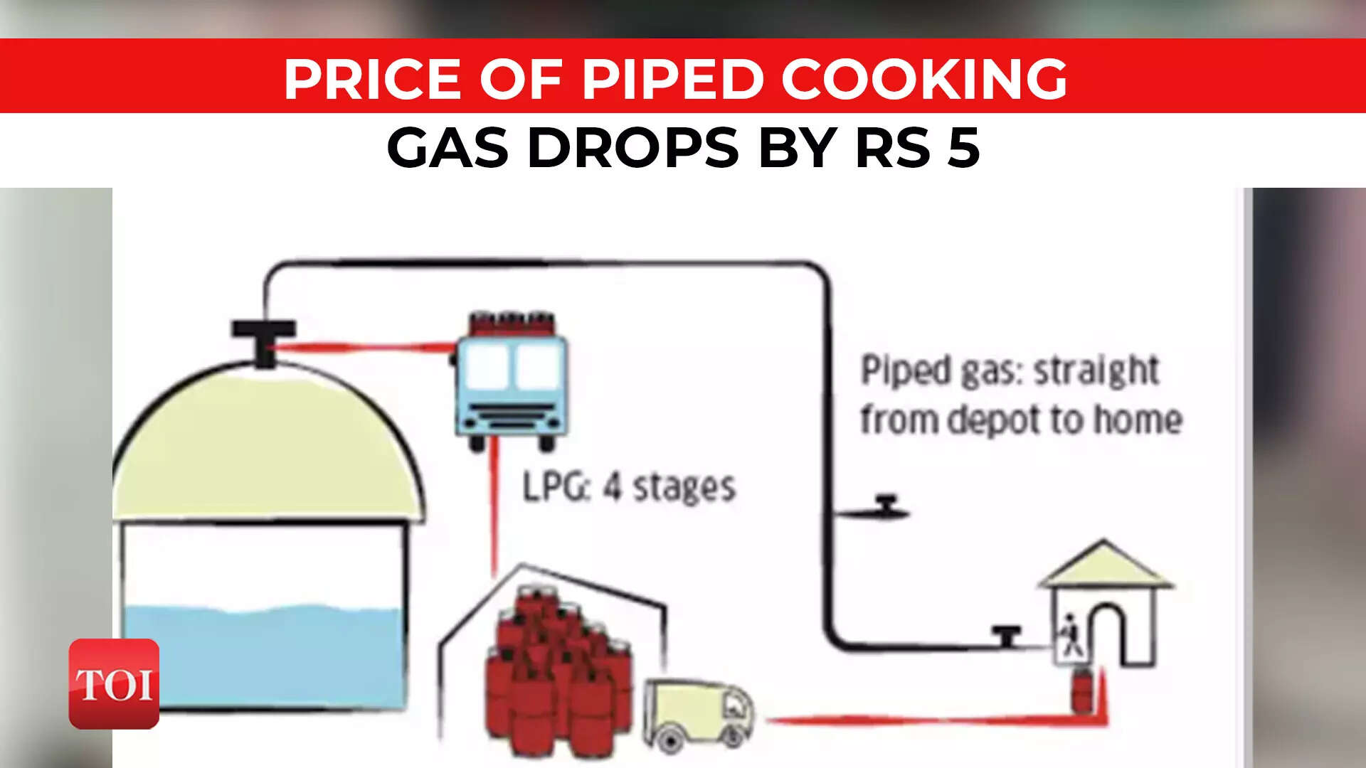 CNG's price drops by Rs 8/kg, piped cooking gas by Rs 5/unit in Maharashtra