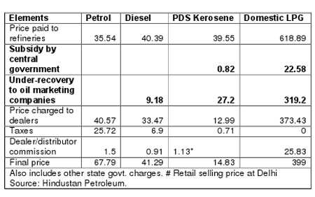Petrol has cheapest refinery price - Times of India