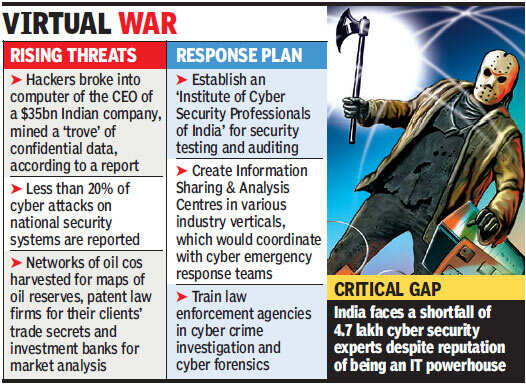 5 lakh cyber warriors to bolster India's e-defence | India News - Times ...