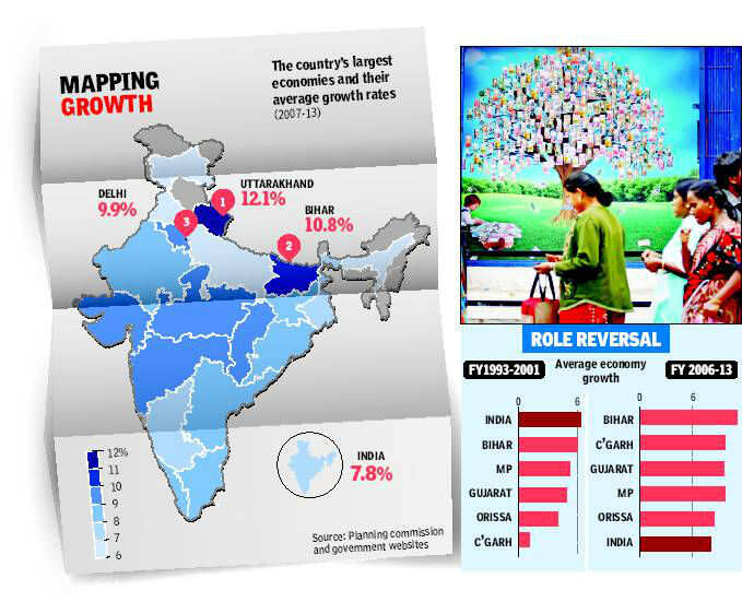 The rise of the rest of India - Times of India