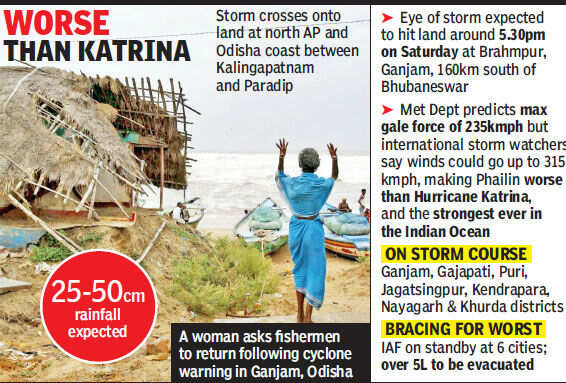 Cyclone Phailin set to batter Odisha, Andhra Pradesh today | India News ...