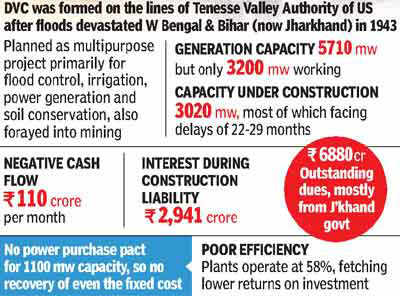 Damodar Valley Corporation power project stares at dead end - Times of ...