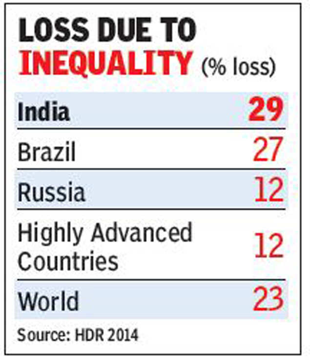 UNDP: Life expectancy in India goes up by 7.9 years since 1990: UNDP ...