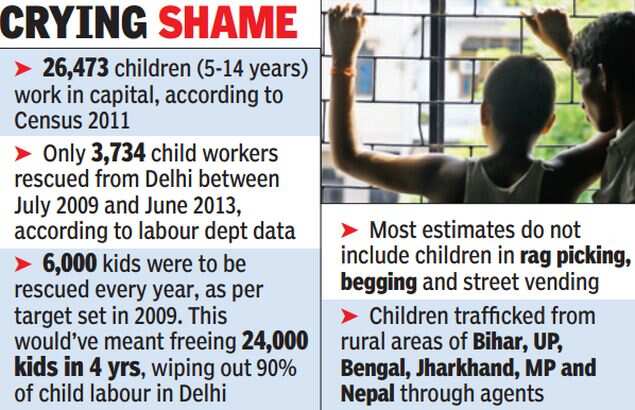 World celebrates Nobel, but Delhi slips on child labour | Delhi News ...