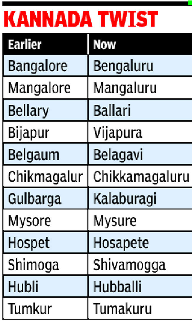 Bangalore 11 Other Cities Will Get New Names Bengaluru News Times Bangalore 11 Other Cities Will Get New Names Bengaluru News Times