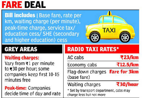Why you can’t get your cab cost right | India News - Times of India