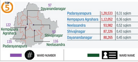 Horamavu is the most populated ward in Bengaluru | Bengaluru News ...