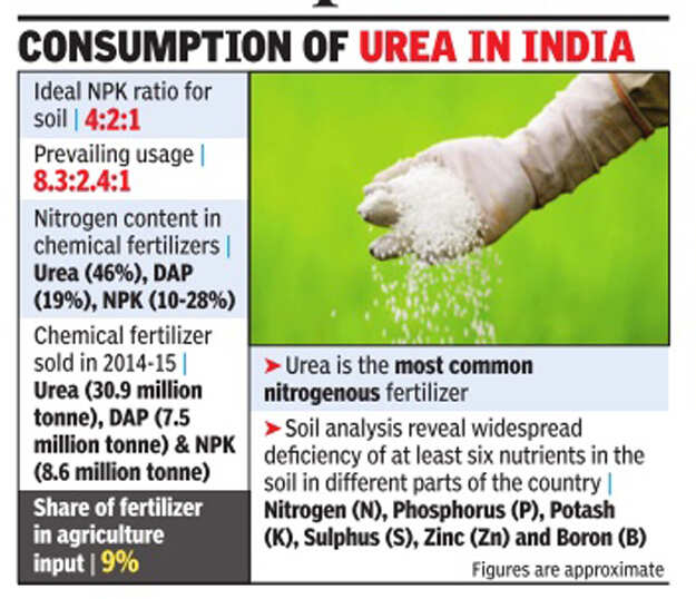 New urea policy could lead to its excessive use, impact human health ...