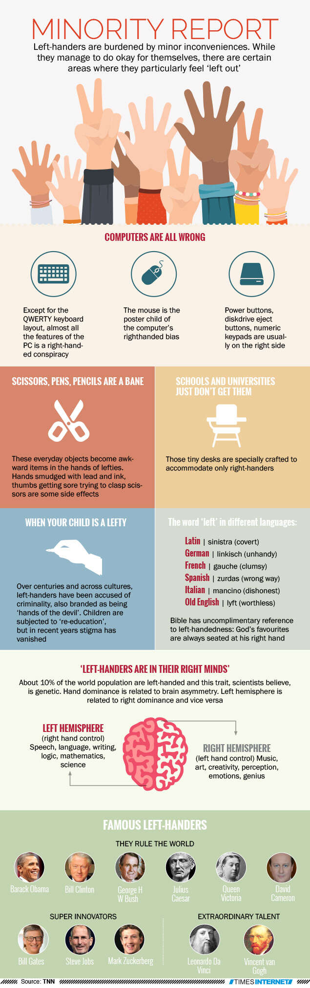 Infographic: Minority report - Times of India