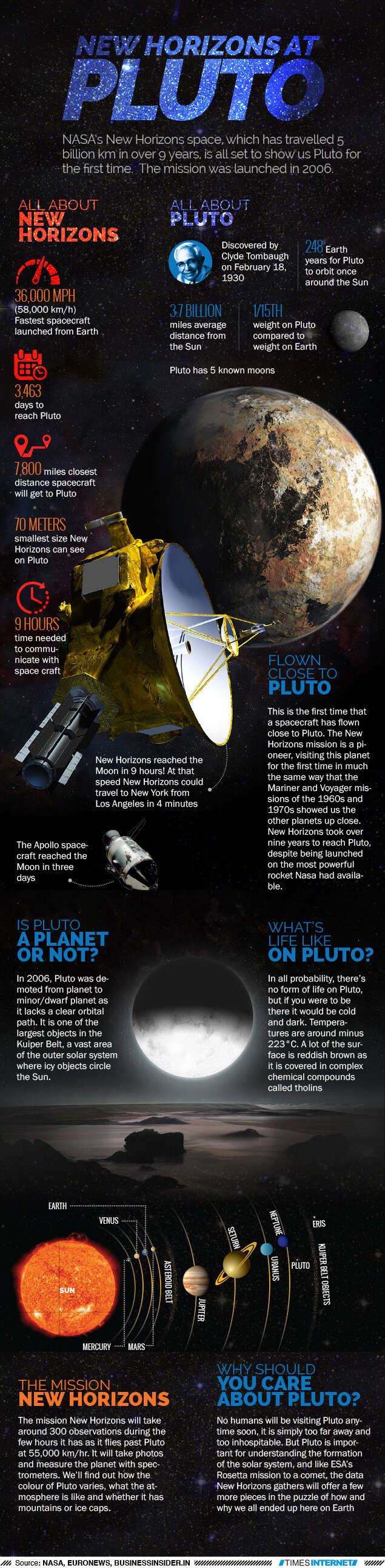 Nasa's Pluto mission - Times of India