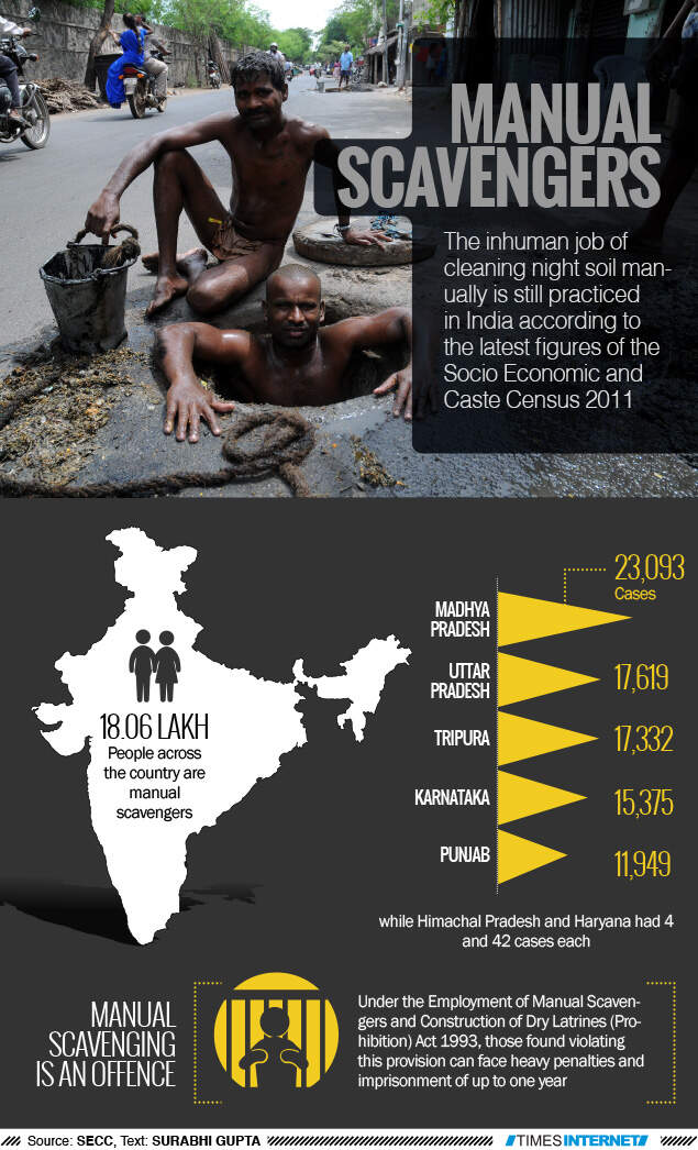 Manual scavengers in India - Times of India