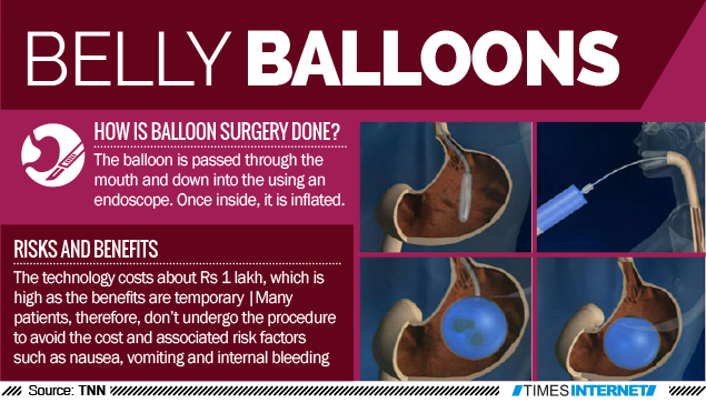 Infographic: BELLY BALLOONS | India News - Times of India