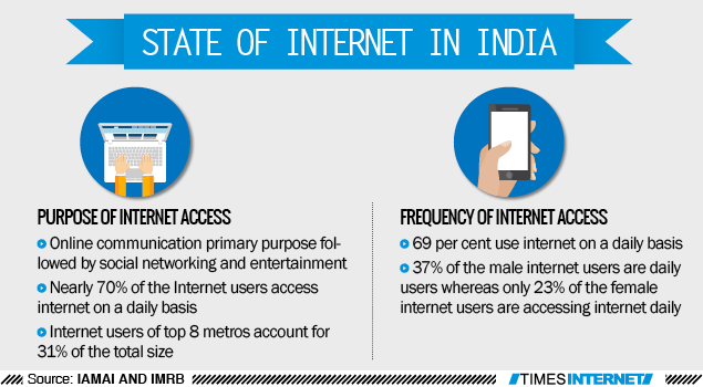 Infographics: State of internet in India | India News - Times of India