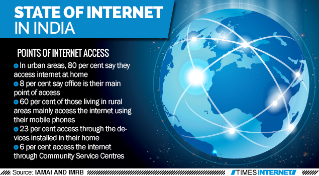 Infographics: State of internet in India | India News - Times of India