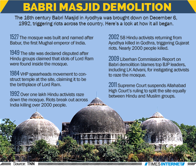 23rd anniversary of Babri Masjid demolition | India News - Times of India