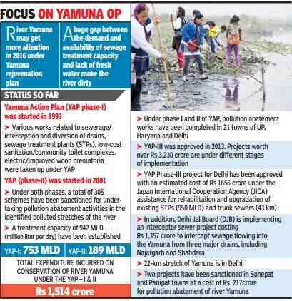 Govt plans to prioritise projects for conservation of water resources ...