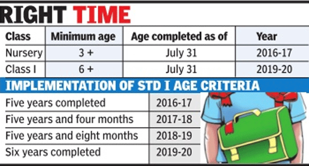 Nursery Class Age Decision Floors Schools Pune News Times Of India nursery-class-age-decision-floors-schools-pune-news-times-of-india