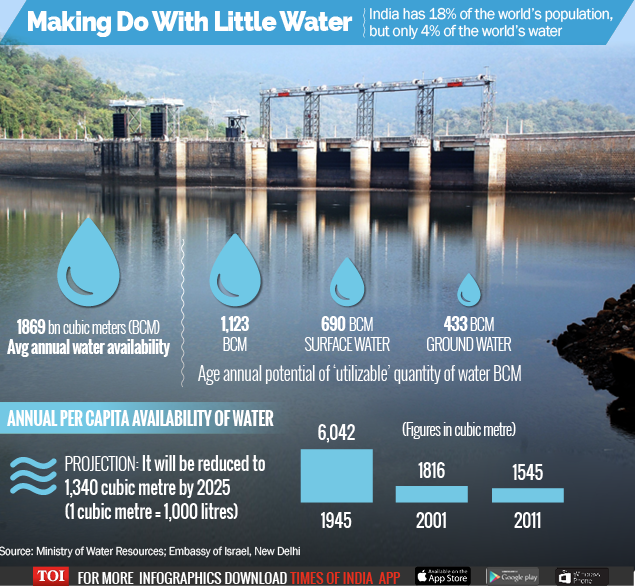 Will learn water conservation from Israel: Uma Bharati | India News ...