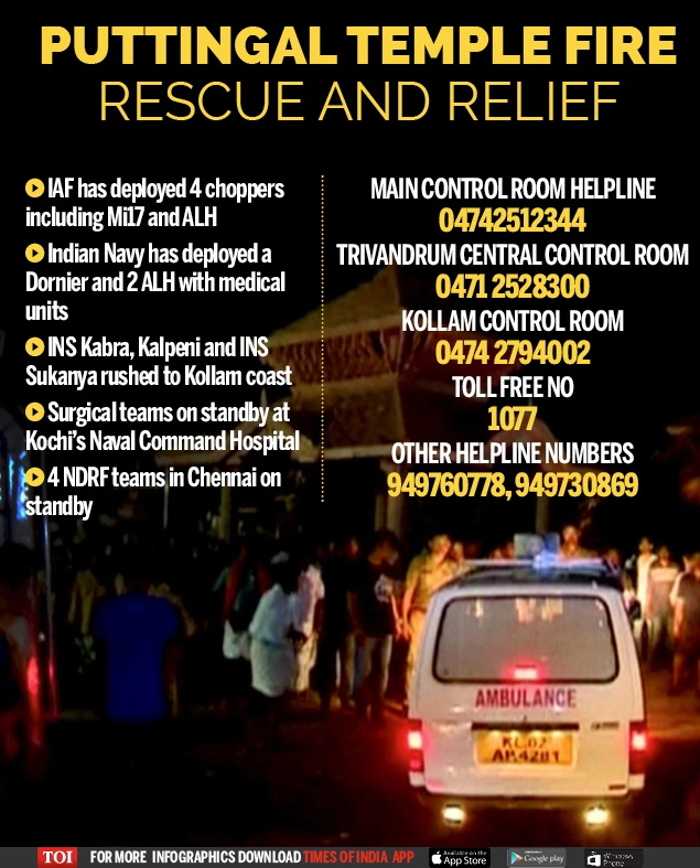 Kerala Temple Fire: Rescue Operations in Full Swing | India News ...