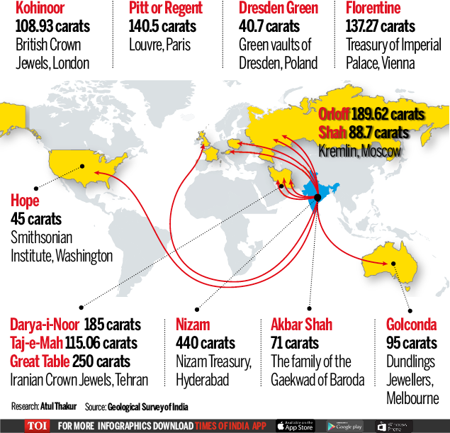 The diamonds India lost - Times of India