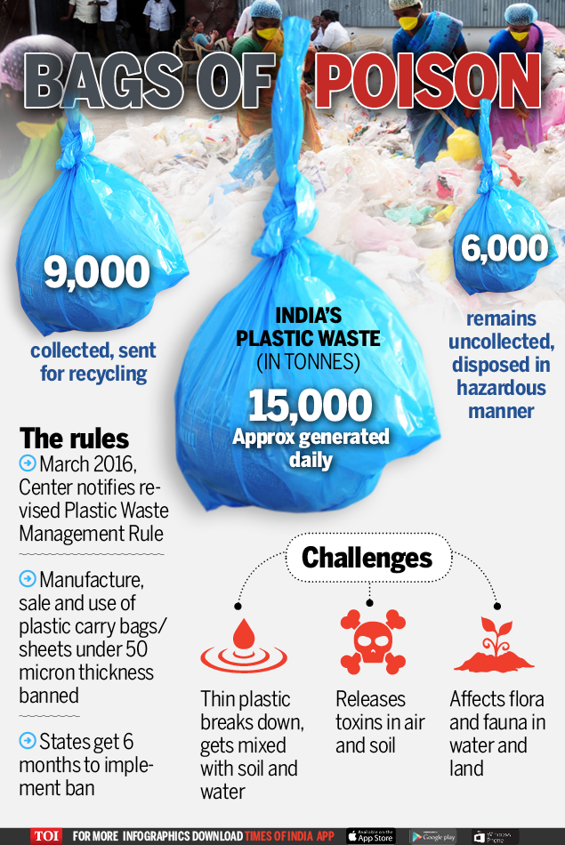 India’s problem with plastic | India News - Times of India India’s problem with plastic | India News - Times of India