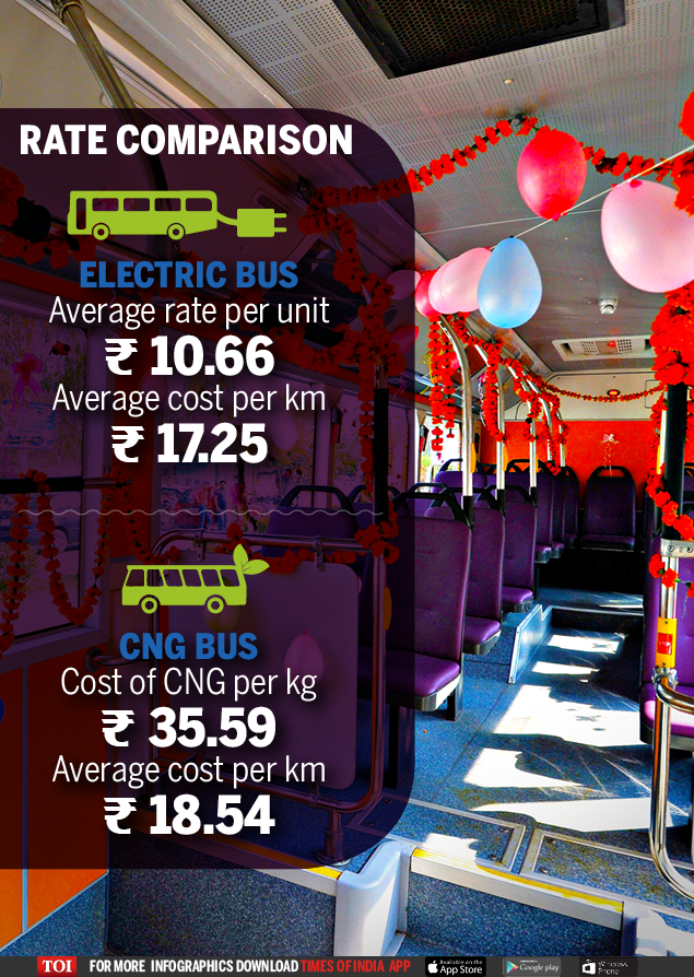 DTC's electric bus experiment | India News - Times of India