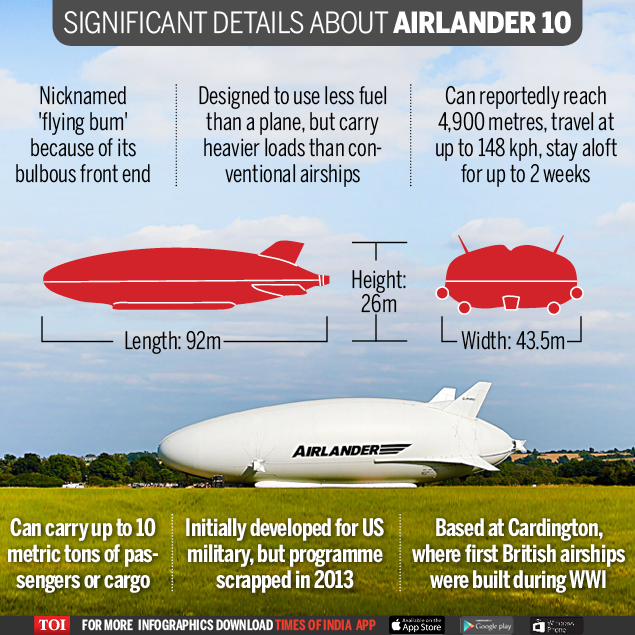 Introducing the Airlander 10 - Times of India