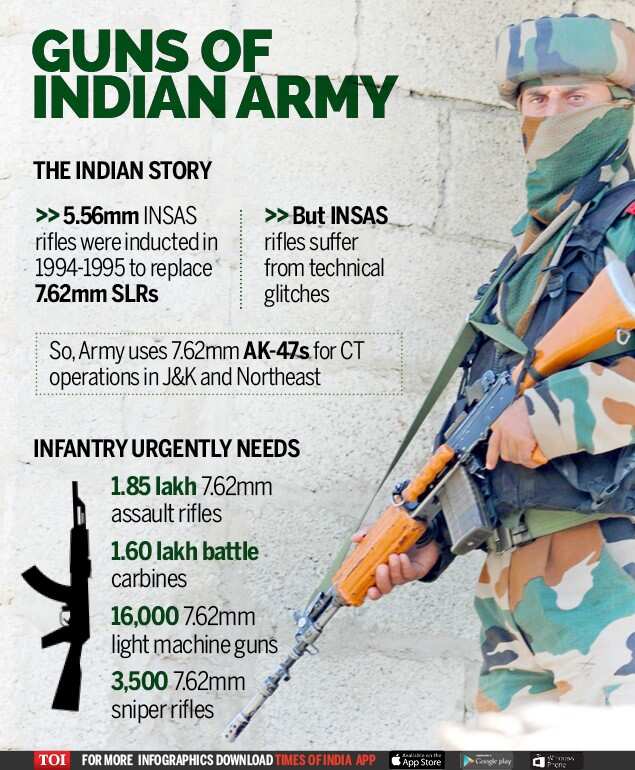 india army arms: Once again, Army starts global hunt for a new ...