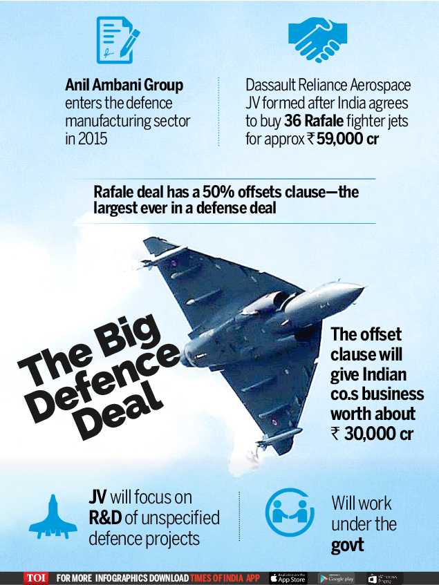 Infographic: How the Dassault, Rel Aerospace JV will offset Rafale deal ...