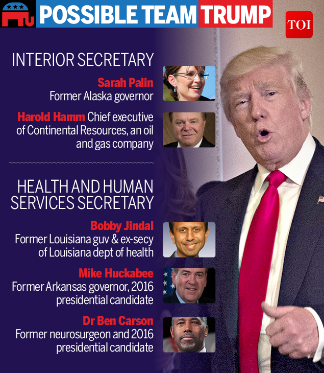 Who is on Donald Trump’s team? - Times of India
