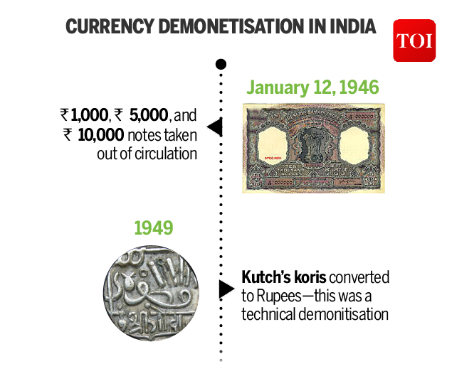 Demonetisation of Indian currency over the years | India News - Times ...