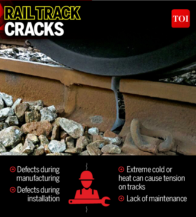 What is a rail fracture | India News - Times of India