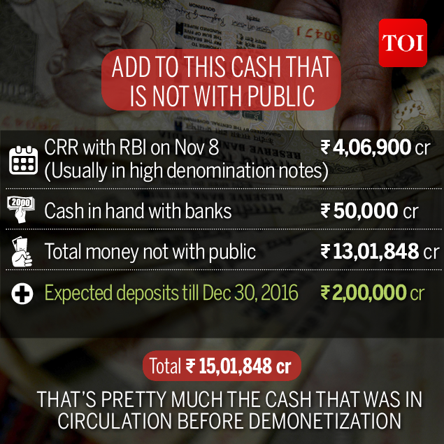 Infographic: Did the govt overestimate the amount of black money in ...