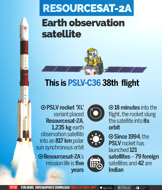 Infographic: Isro’s PSLV lifts off with India's earth observation ...