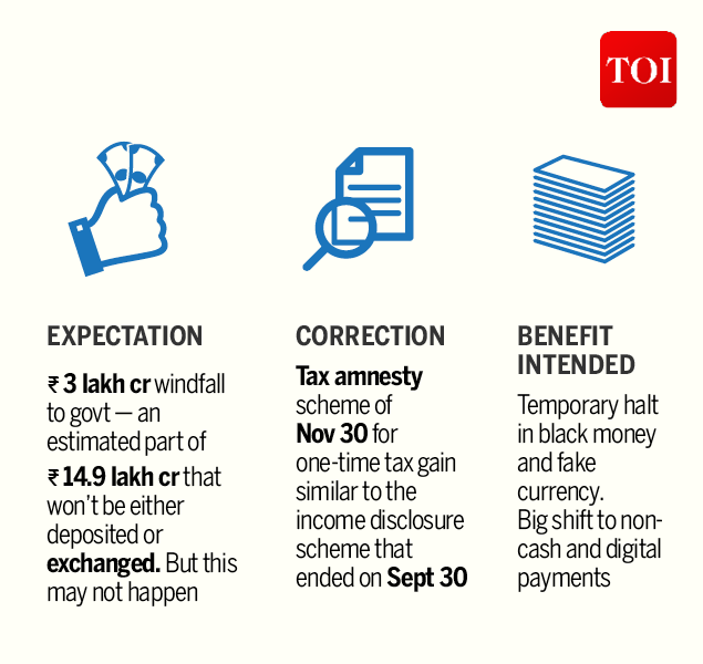Infographic: How demonetisation is beginning to hurt the economy ...