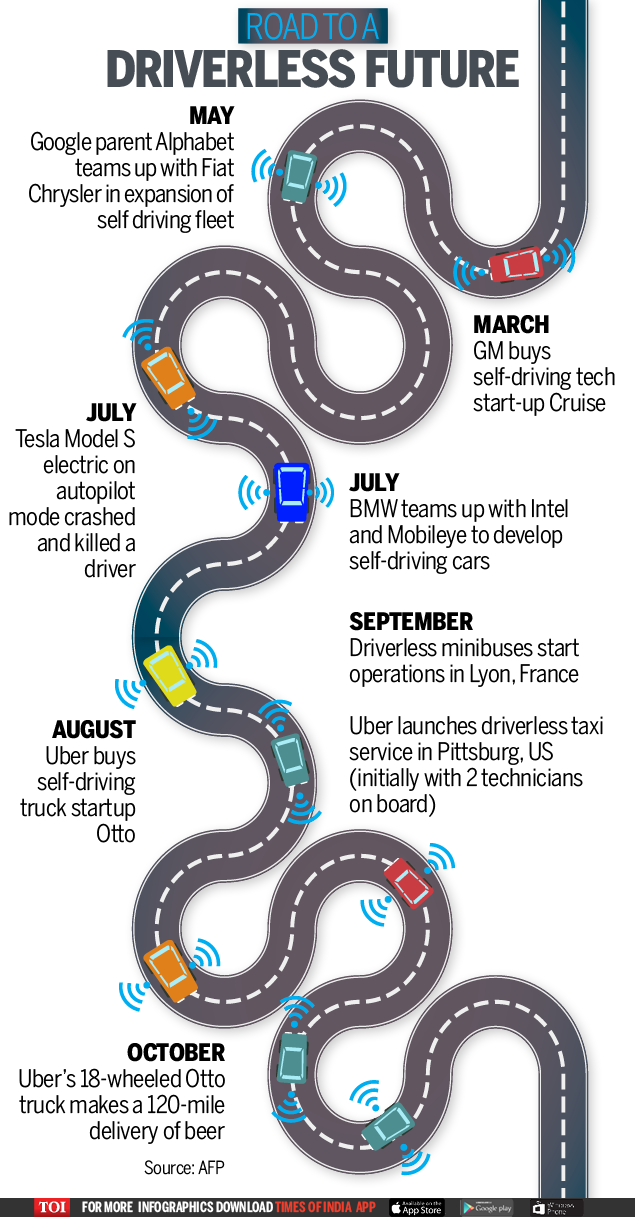 Infographic: Why 2016 has been a big year for driverless cars - Times ...