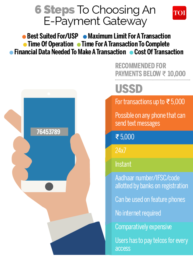 Infographic: What’s the right e-payment gateway for you? | India News ...