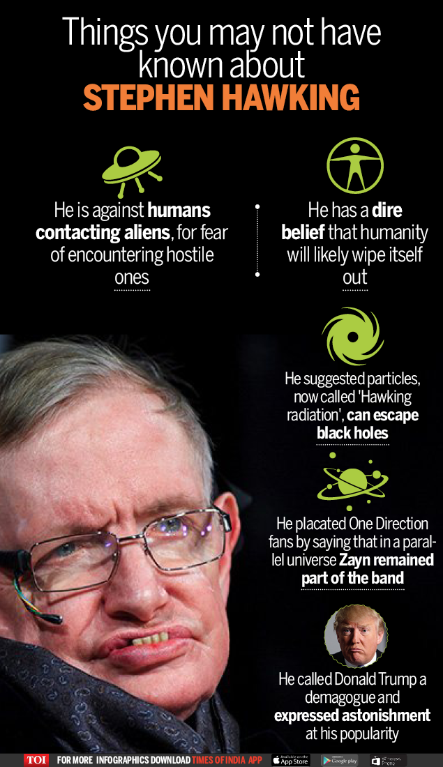 Infographic: Physicist Stephen Hawking turns 75 - Times of India