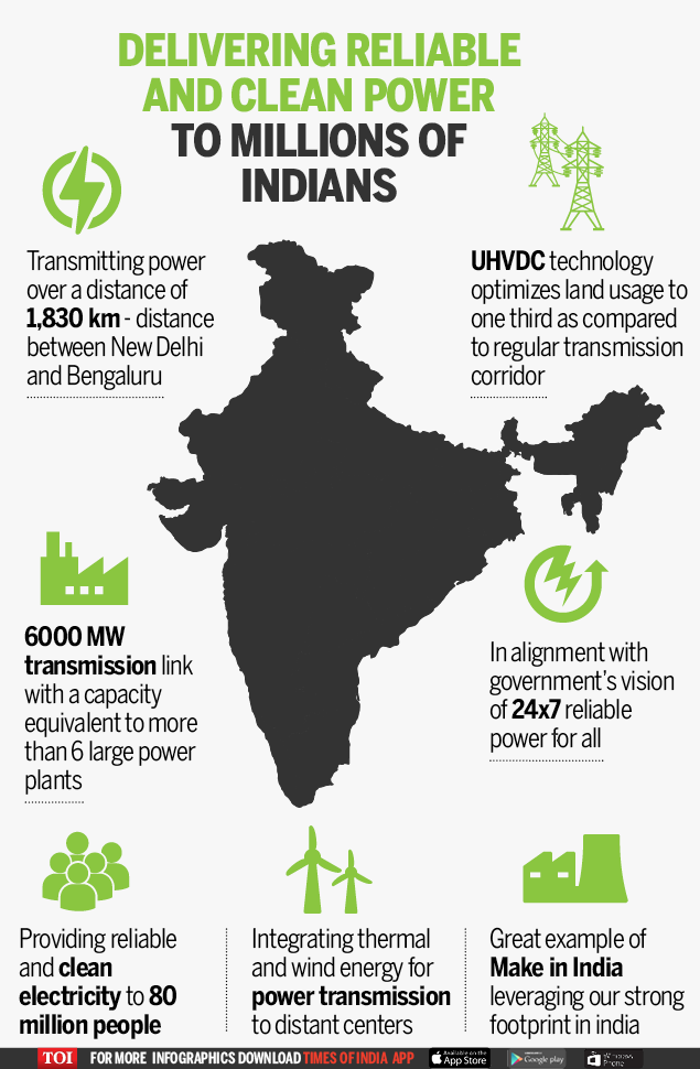 PowerGrid: 1830 km, Rs 5700 crore: New mega power grid project to ...