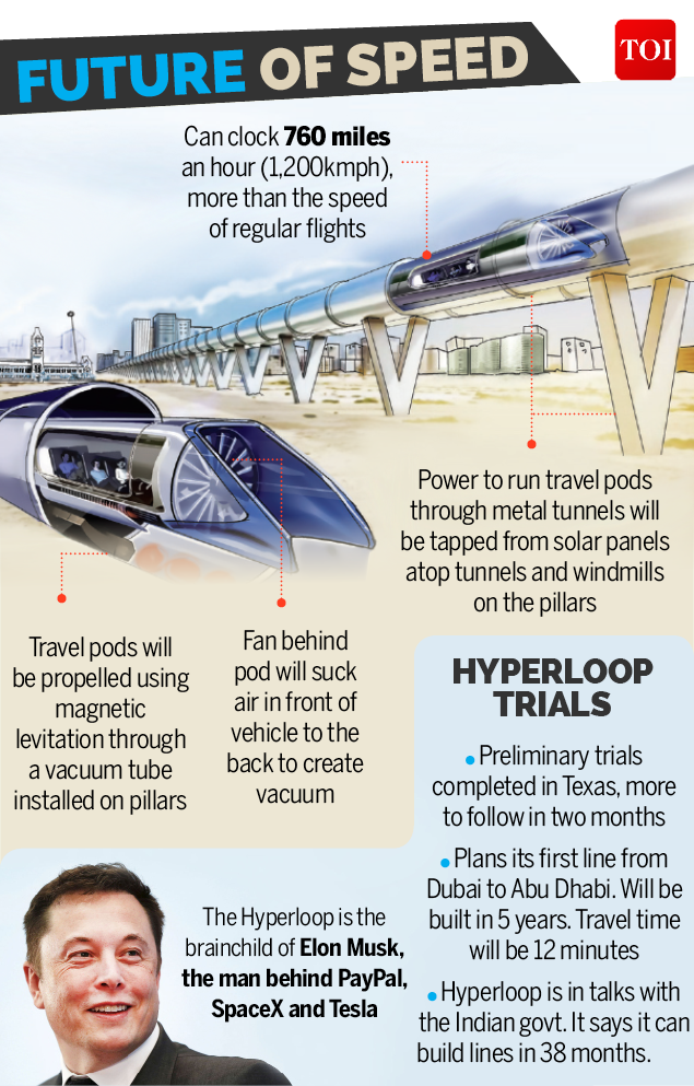 Infographic: How you can Hyperloop from Chennai to Bengaluru in 30 ...