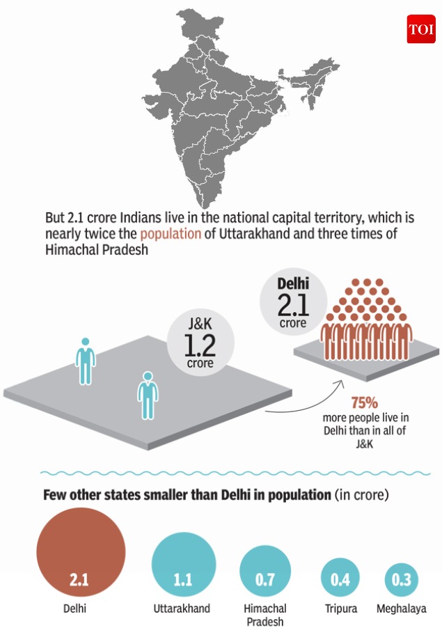 Infographic: What makes Delhi an economic giant among states? | India ...