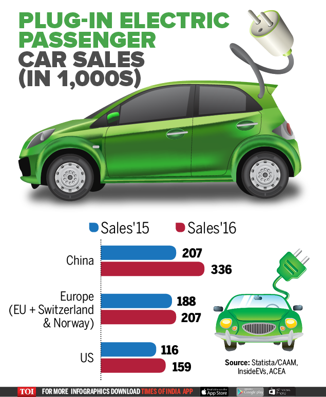 Infographic: The world's electric car sales: Some numbers - Times of India