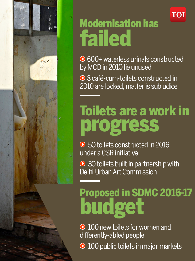 Infographic: People urinating in the open – who’s really to blame ...