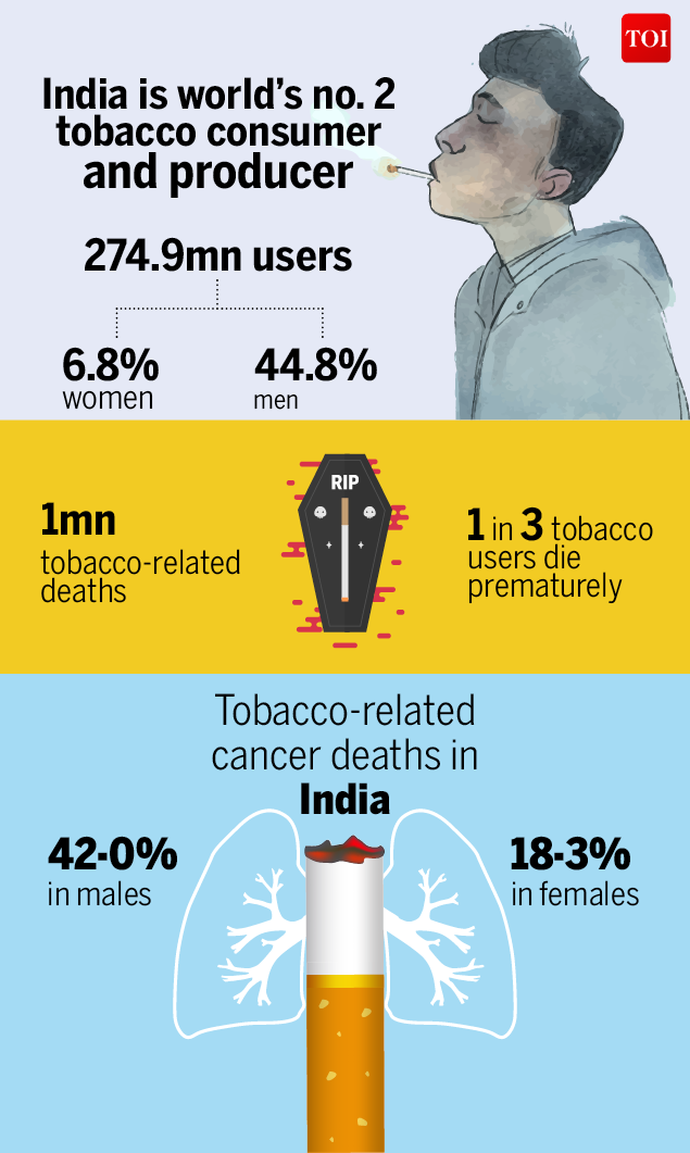 Infographic Why We Need A World No Tobacco Day Times Of India